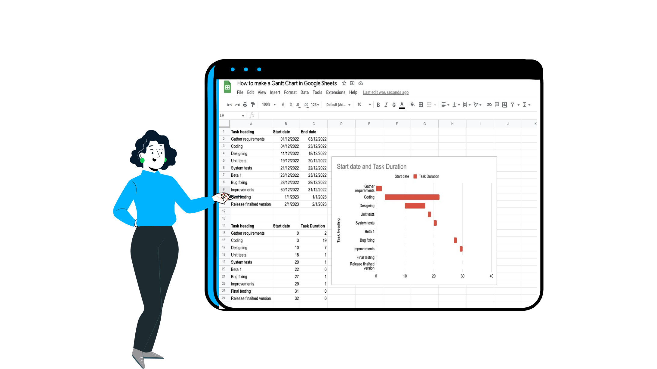 How To Make A Gantt Chart In Google Sheets Secrets Of Creating